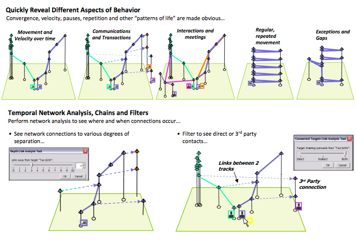 GeoTime: Crisis Mapping Analysis in 3D | iRevolutions